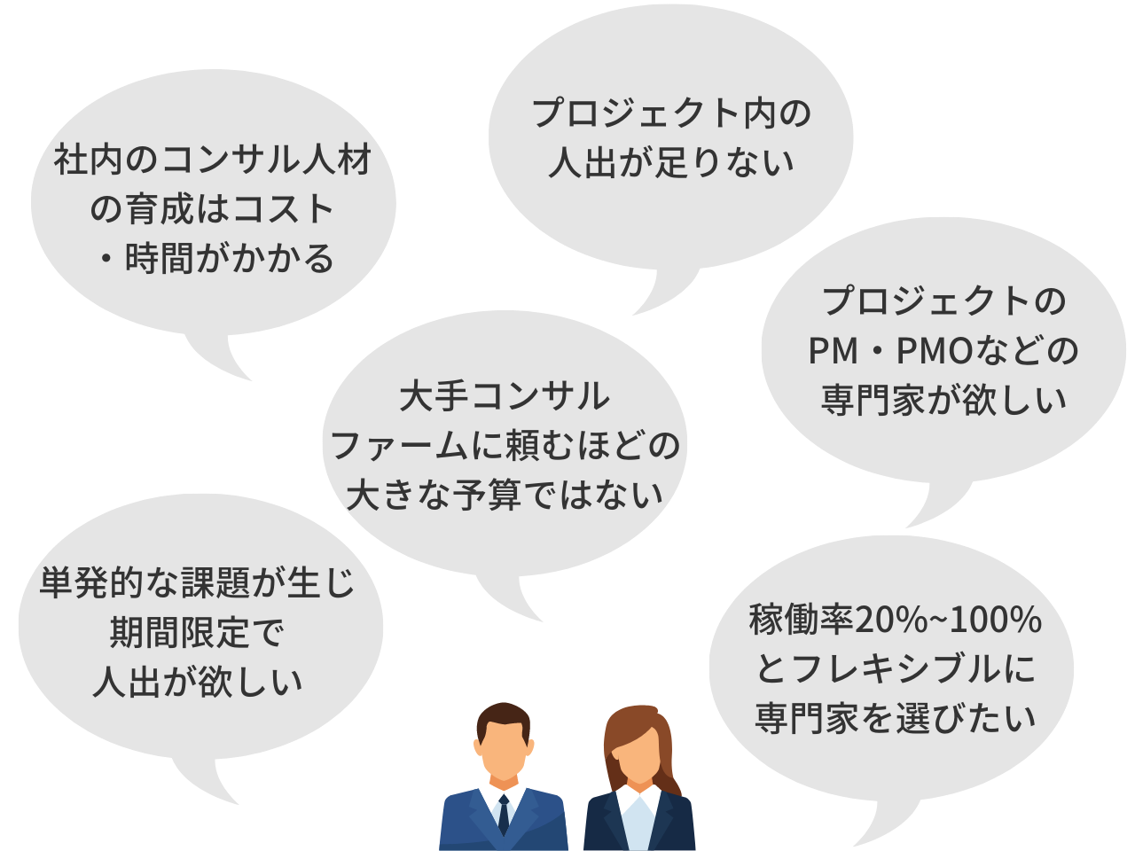 SERVICE – Pro Sharing Consulting | SowLab（ソウラボ）