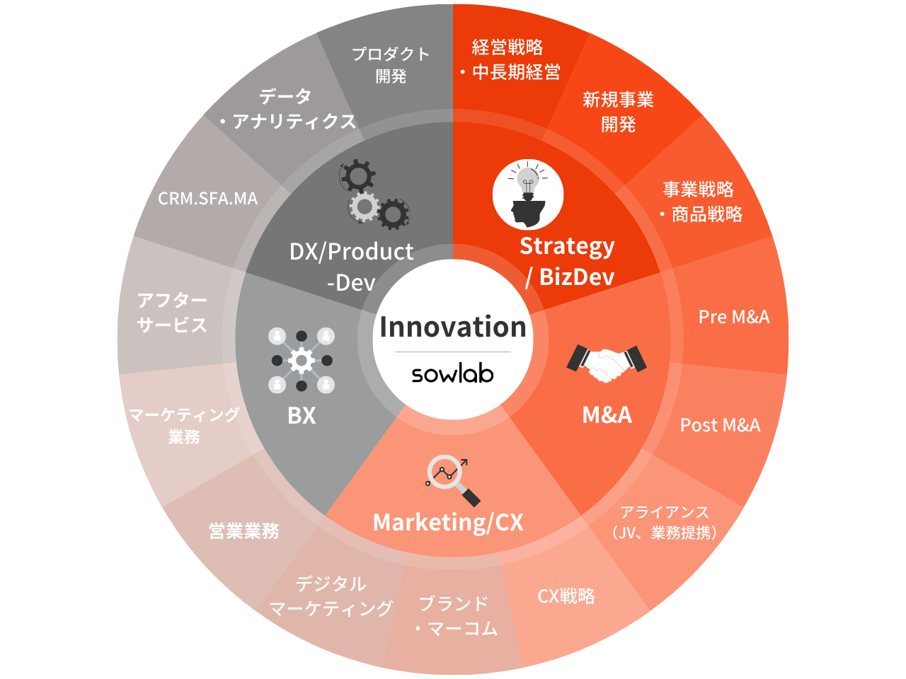 SowLab（ソウラボ）