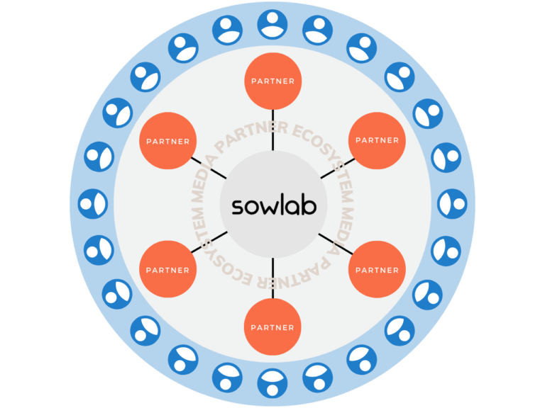 SowLab（ソウラボ）