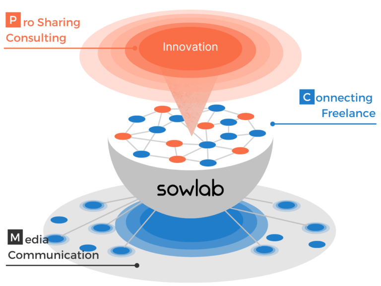 ABOUT US | SowLab（ソウラボ）