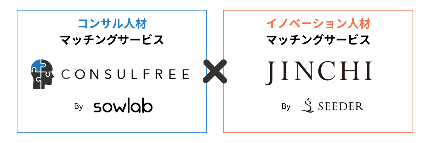 【プレスリリース】株式会社SowLabとSEEDER株式会社が事業開発コンサルティング・プロ人材シェアサービスにて業務提携 | SowLab（ソウラボ）