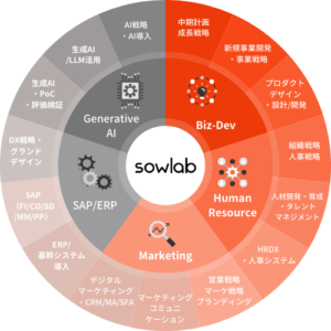 SERVICE | SowLab（ソウラボ）
